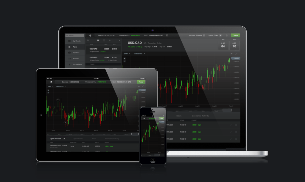 Торговые платформы для трейдинга | ForexLab - Инструменты FOREX трейдеров