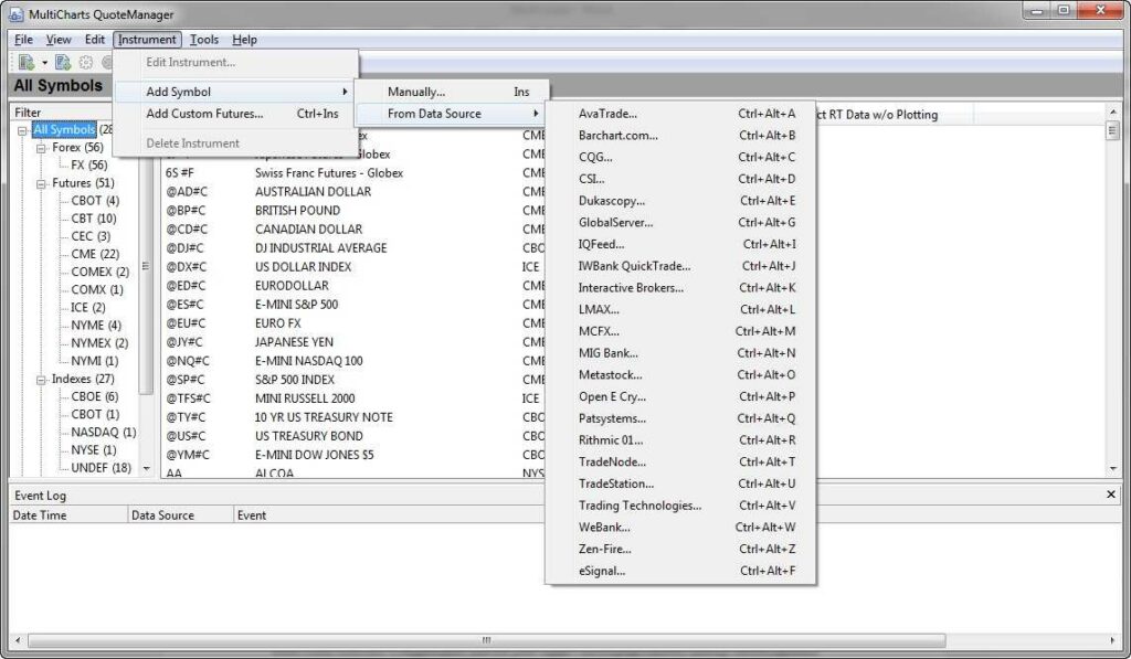 MultiCharts – настрой свой трейдинг | ForexLab - Инструменты FOREX трейдеров
