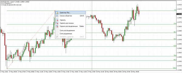 Значение цены на уровнях Фибоначчи | ForexLab - Инструменты FOREX трейдеров